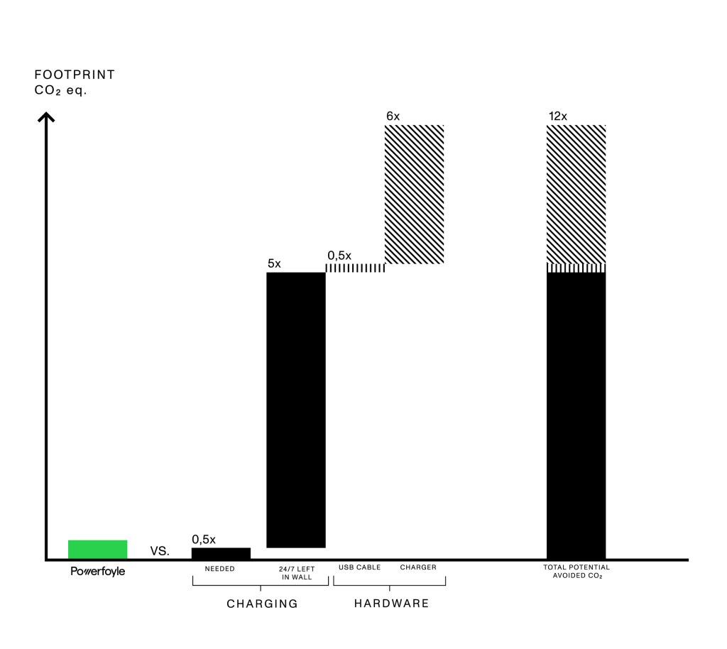 Sustainability - Exeger