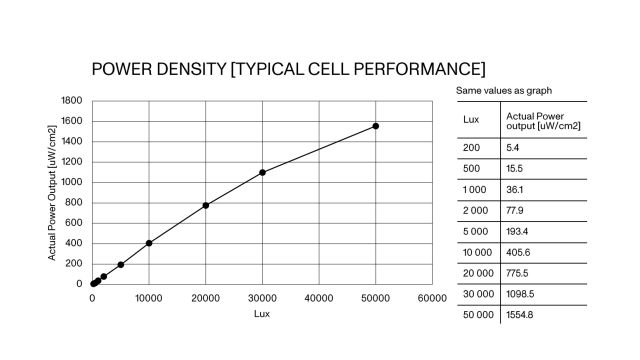 Powerfoyle by Exeger for Clean Endless Energy
