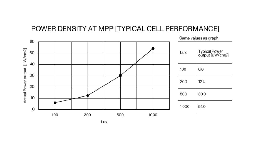 Powerfoyle by Exeger for Clean Endless Energy