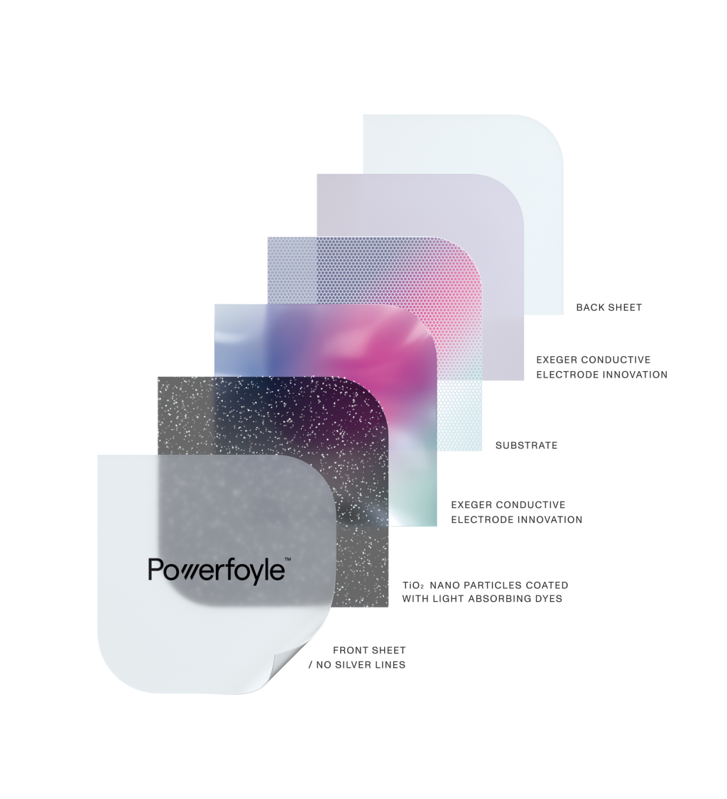 Photovoltaic Solar Cell Technology by Exeger