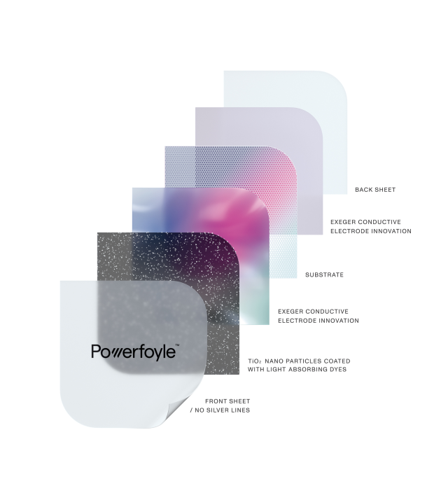 Photovoltaic Solar Cell Technology by Exeger