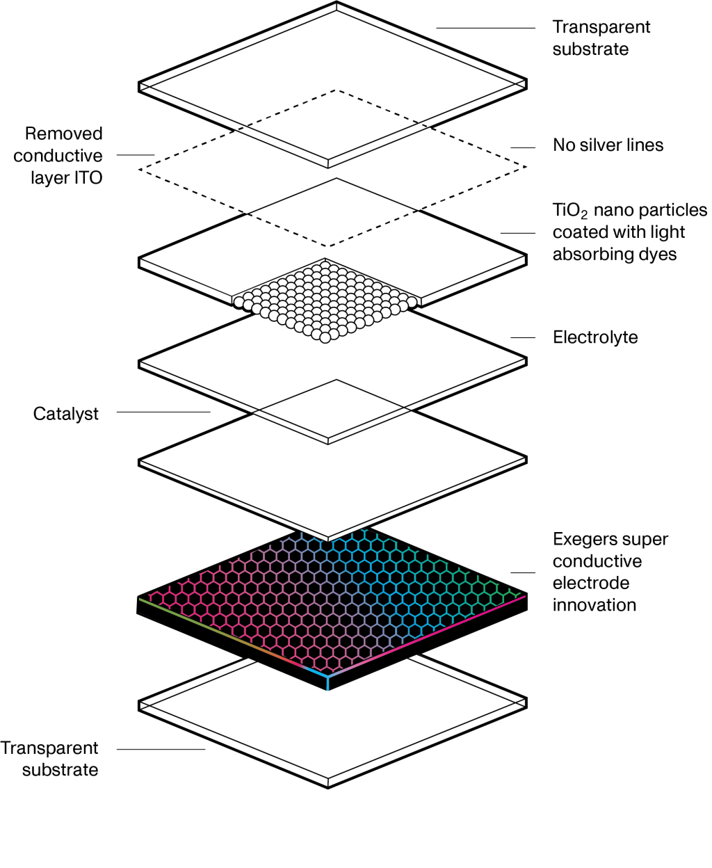 Photovoltaic Solar Cell Technology by Exeger